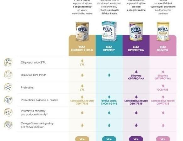 BEBA COMFORT HM-O: První a jediná kojenecká výživa po vzoru mateřského ...